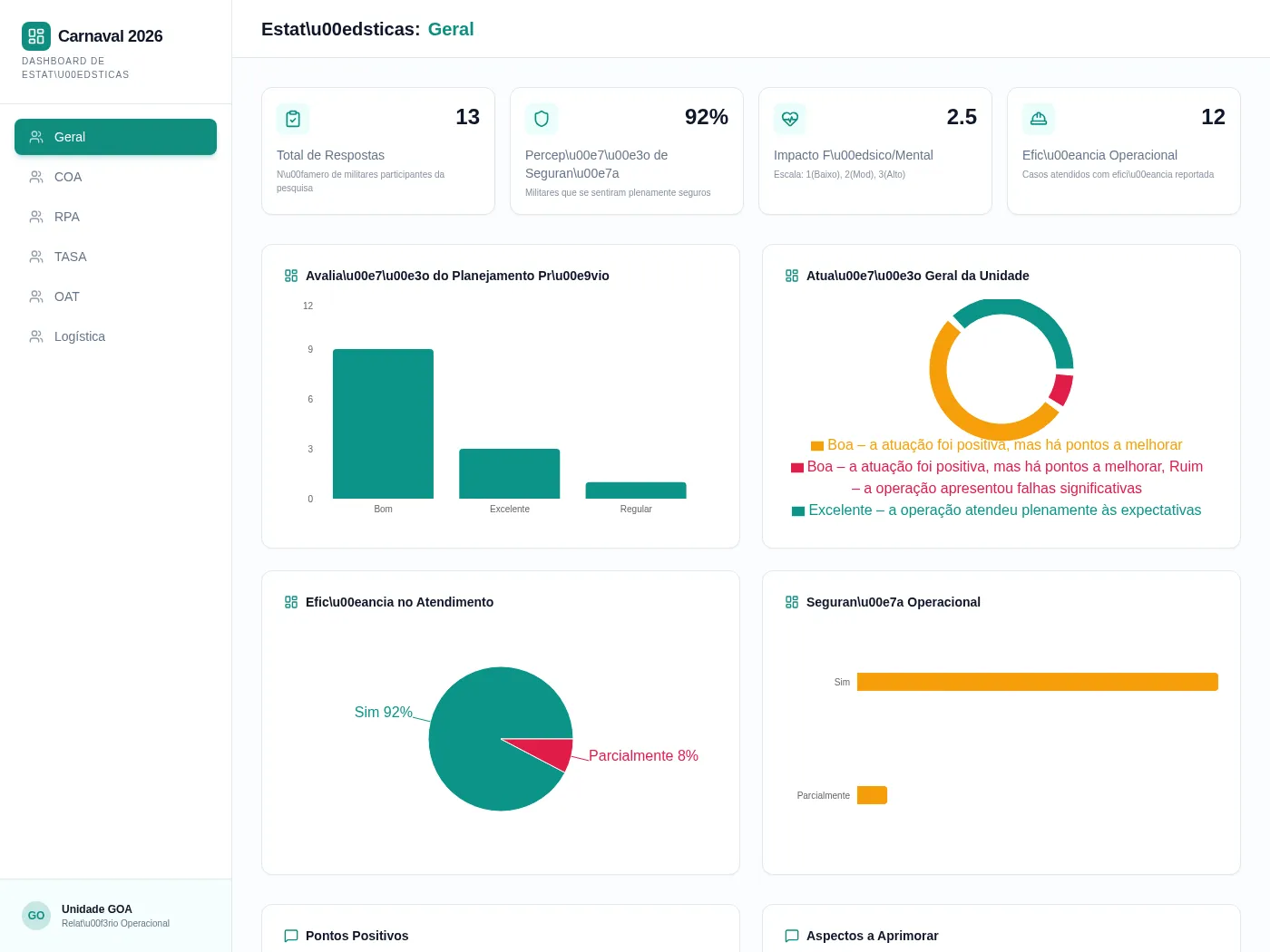StatsByRole Dashboard