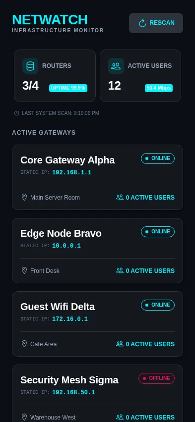 NetWatch Dashboard