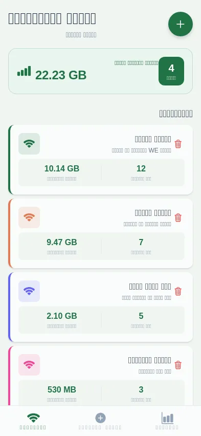 Router Usage Tracker