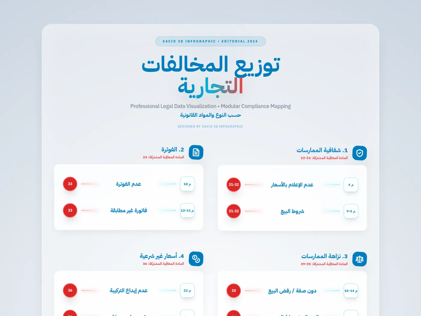 RTL Legal Infographic Poster