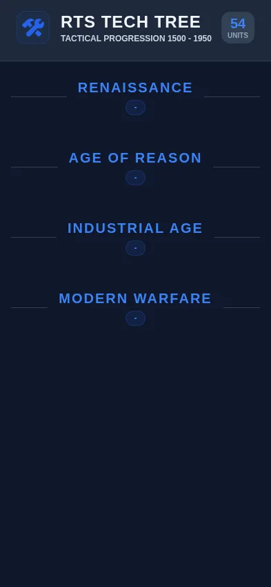 RTS Tech Tree Builder
