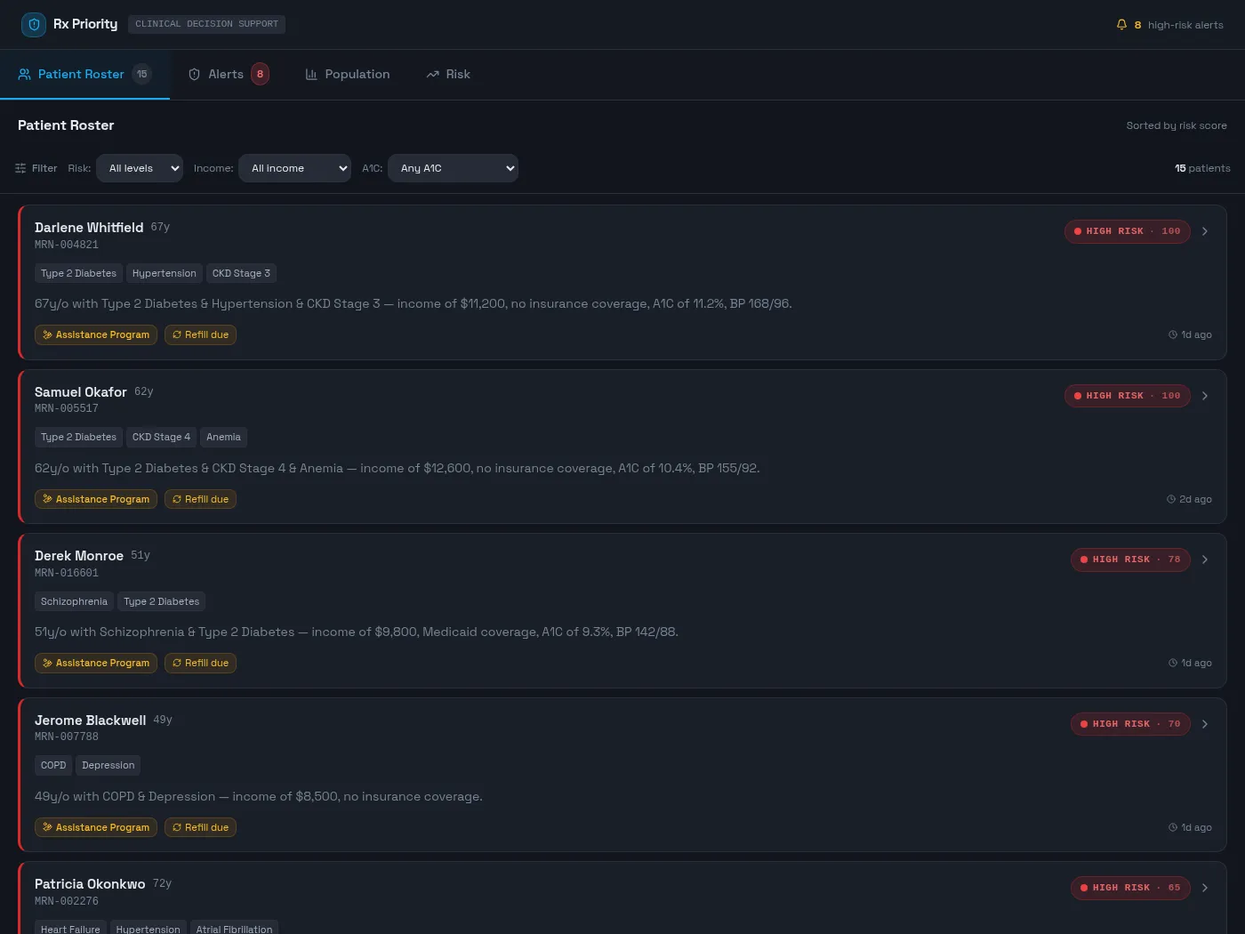 Rx Priority Dashboard