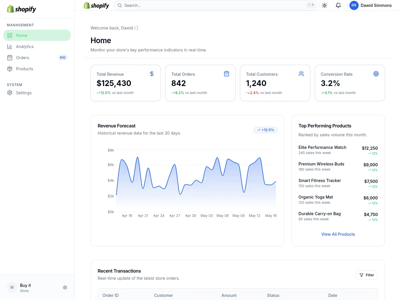 SaaS E-Commerce Admin Pro