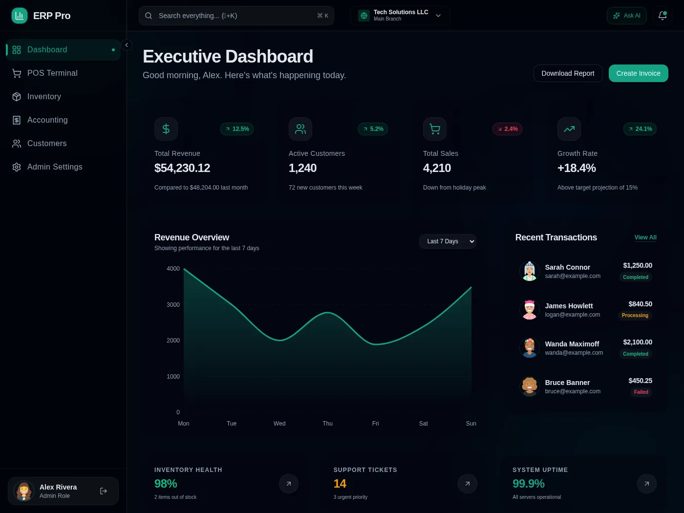 SaaS ERP Dashboard Pro