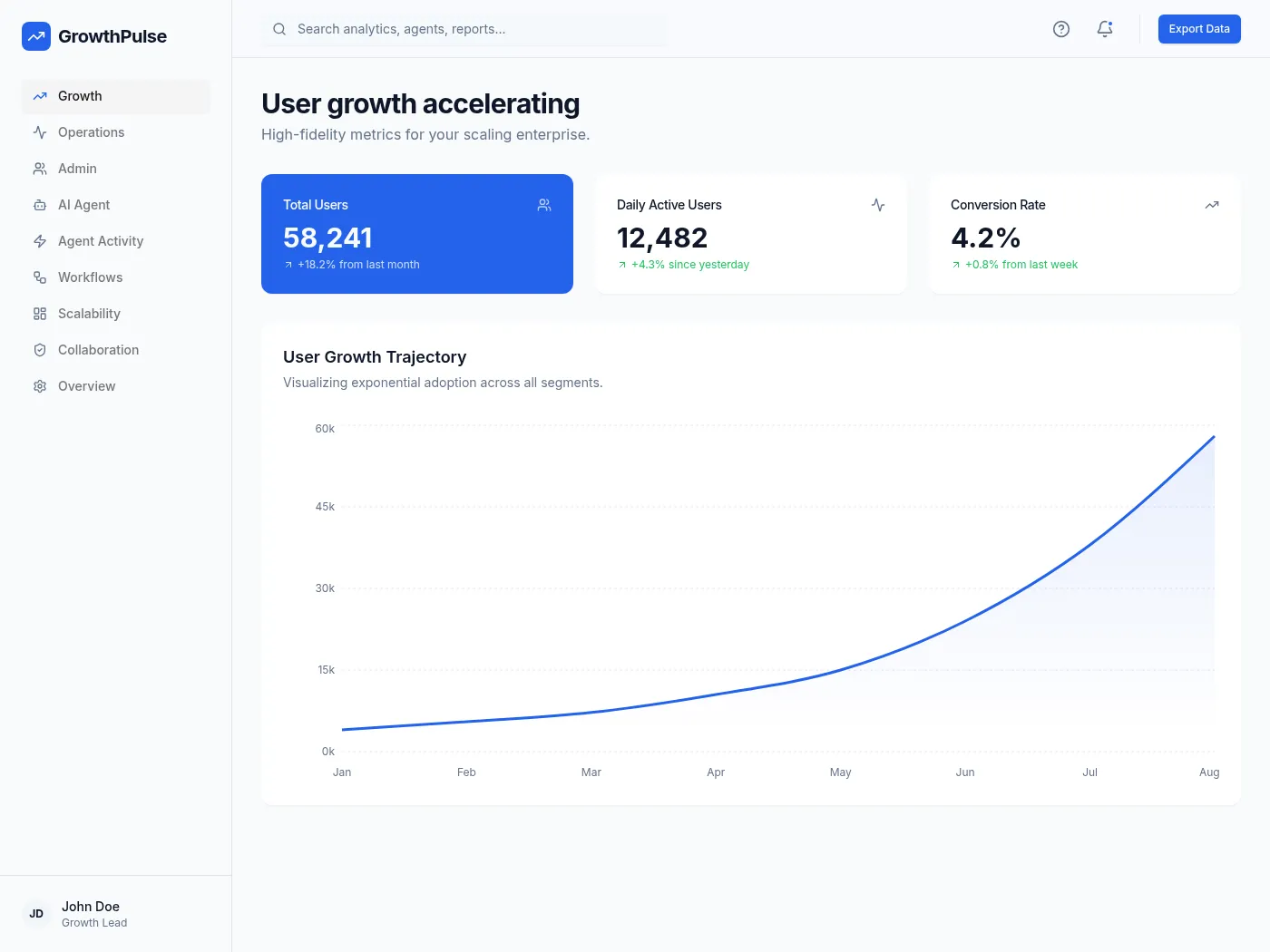GrowthPulse Dashboard