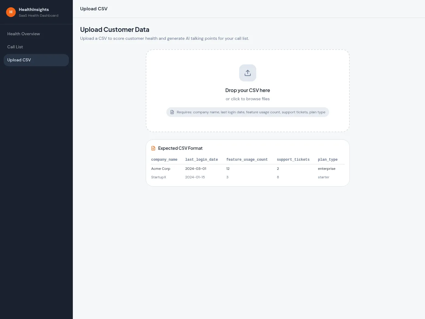 SaaS Health Insights