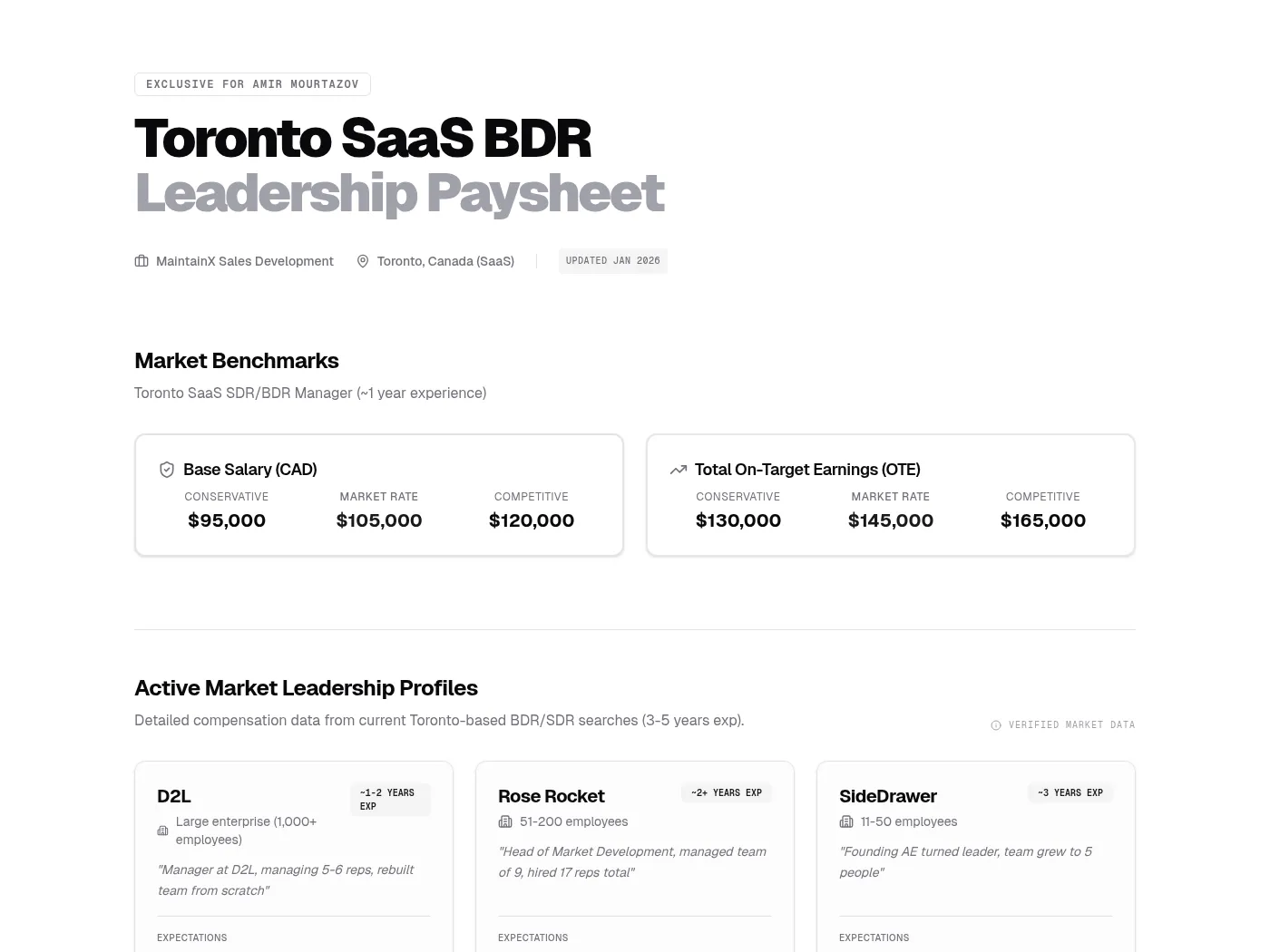 Toronto SaaS BDR Paysheet