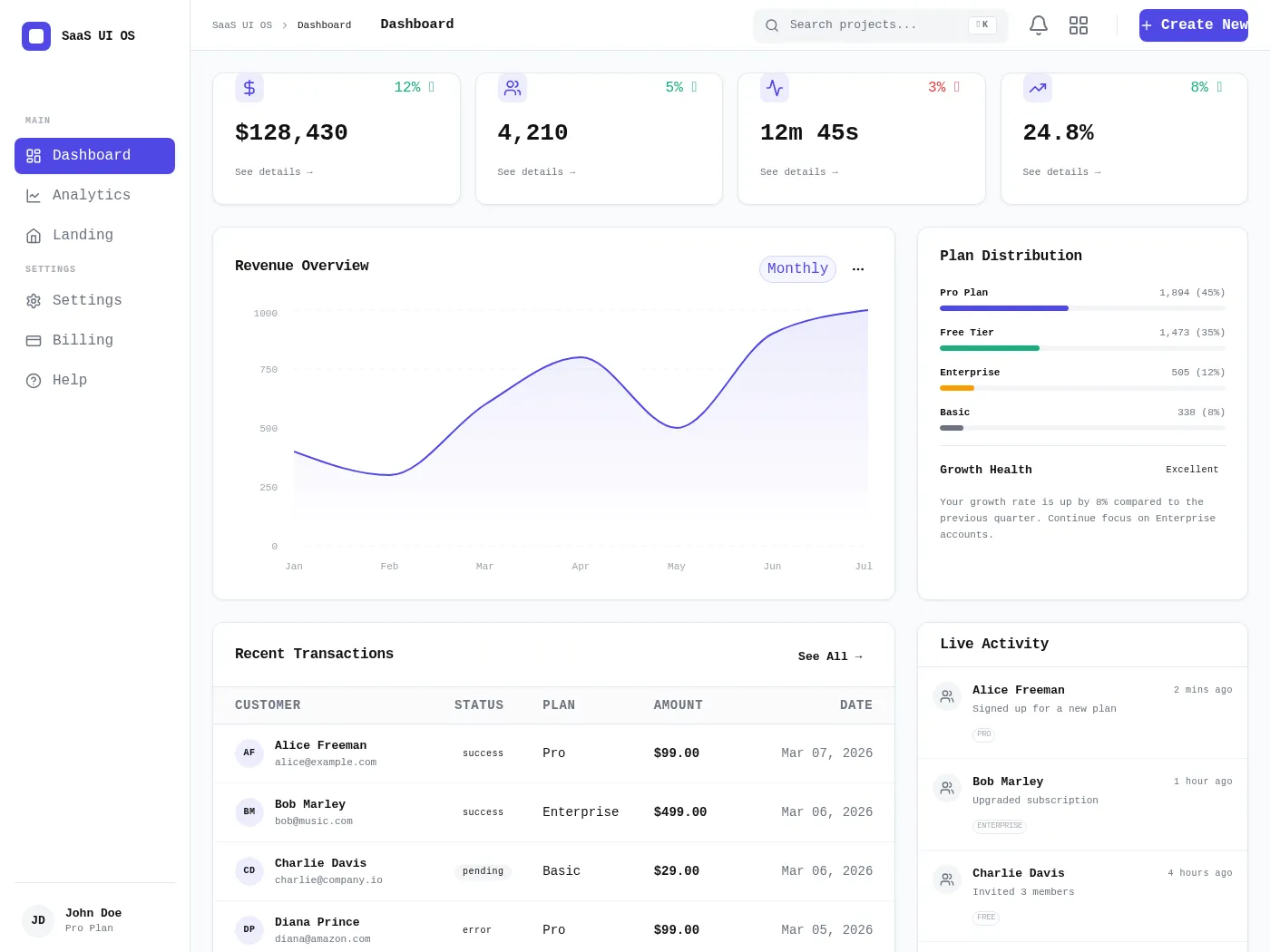 SaaS UI OS