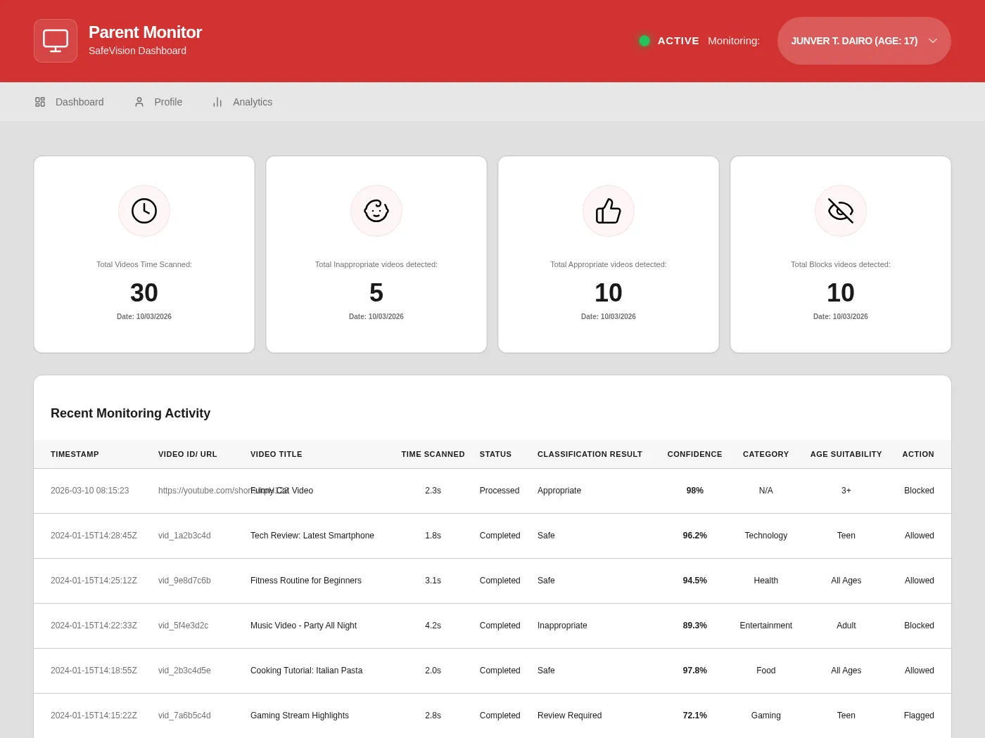 SafeVision Interactive Dashboard