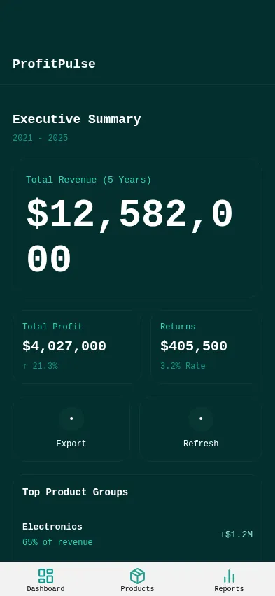Sales Profit Dashboard