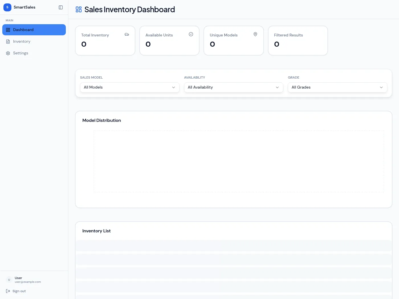 Smart Sales Dashboard