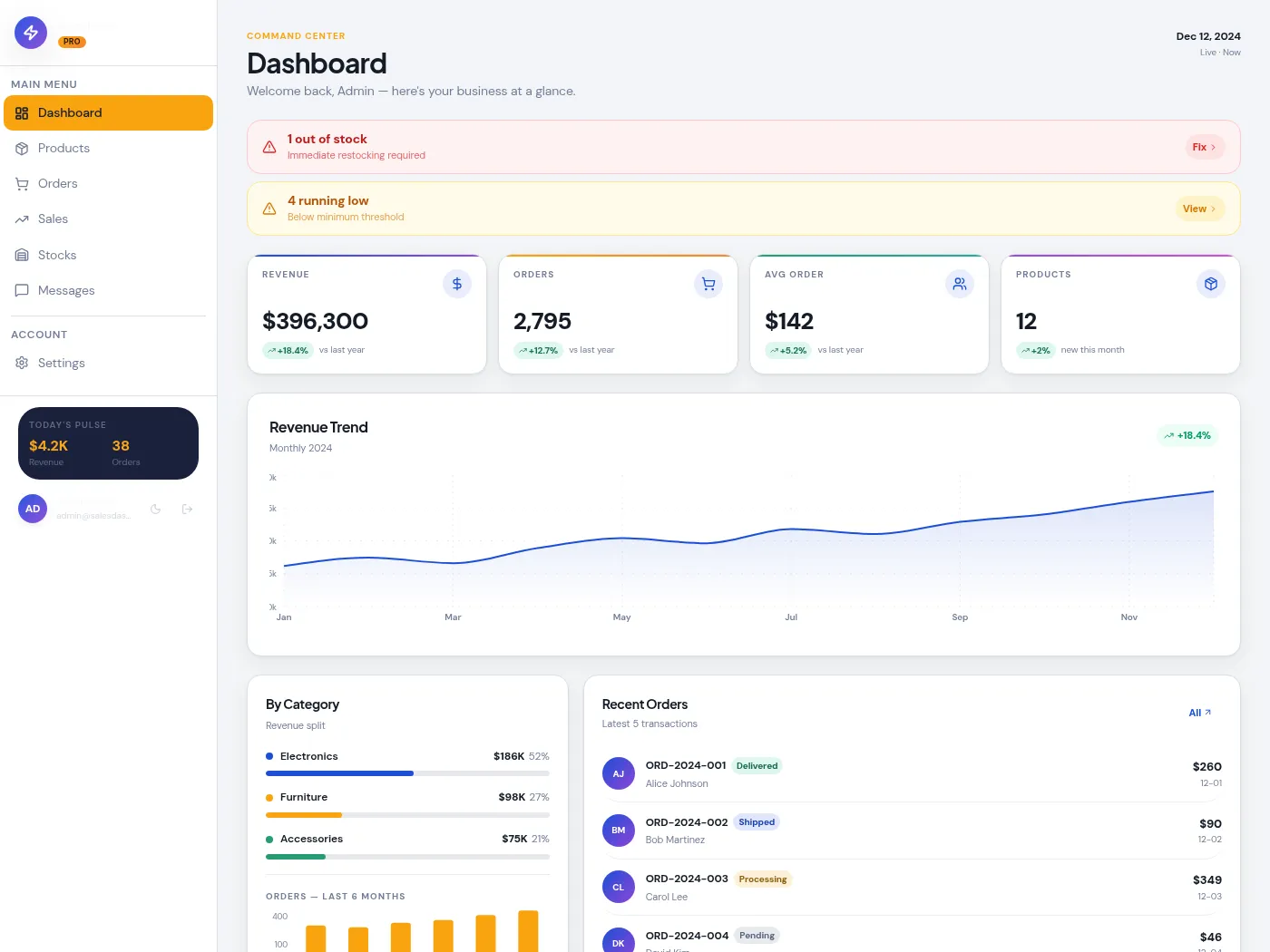 SalesDash Pro