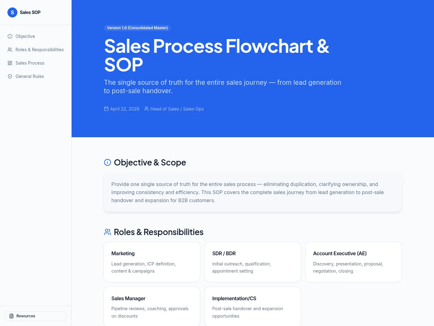 Sales Process SOP Webapp