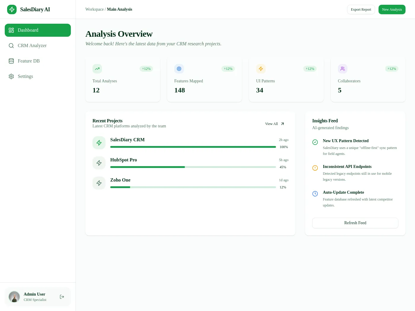Sales Diary CRM Analyzer