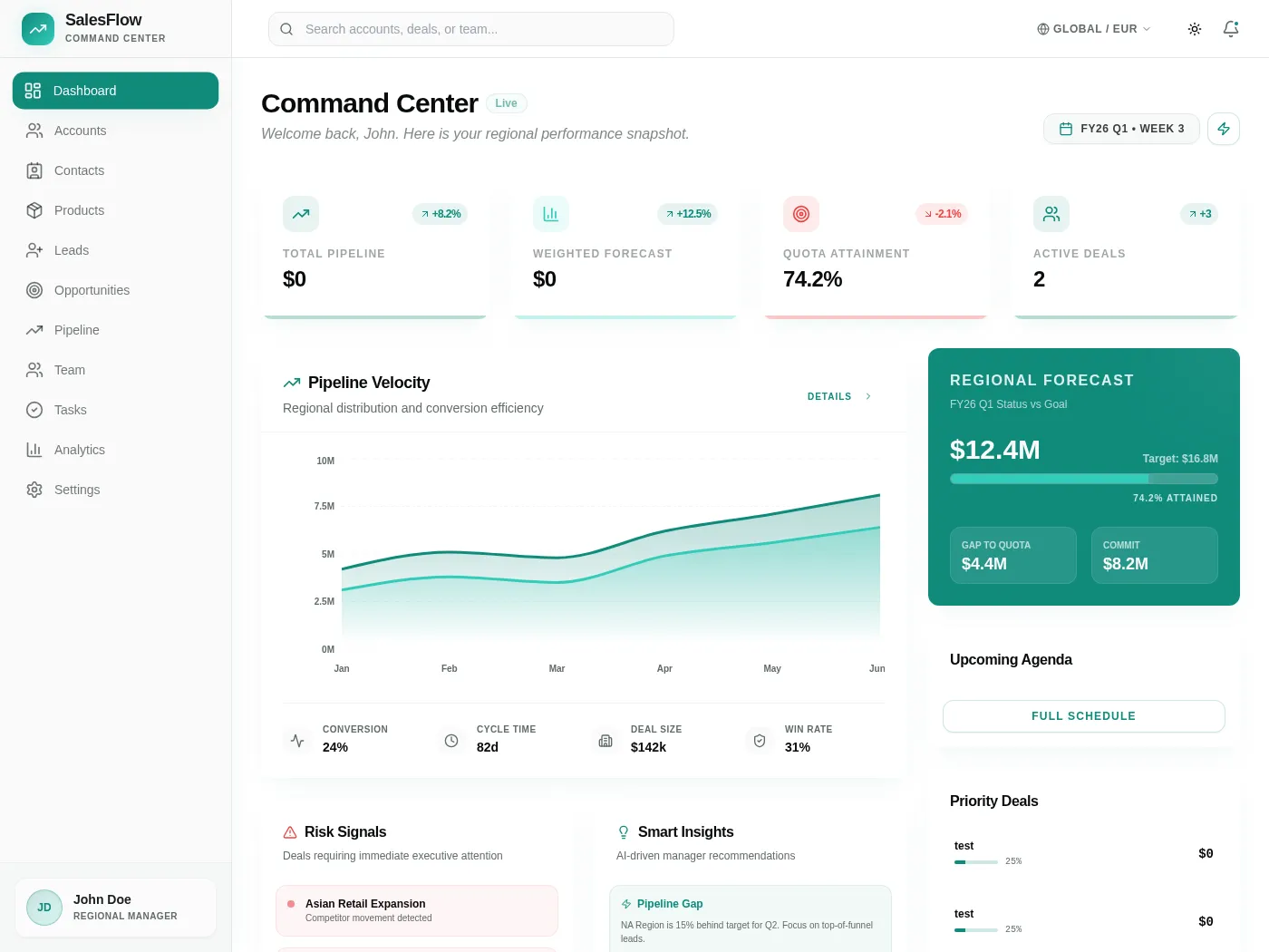 SalesFlow ERP Command Center