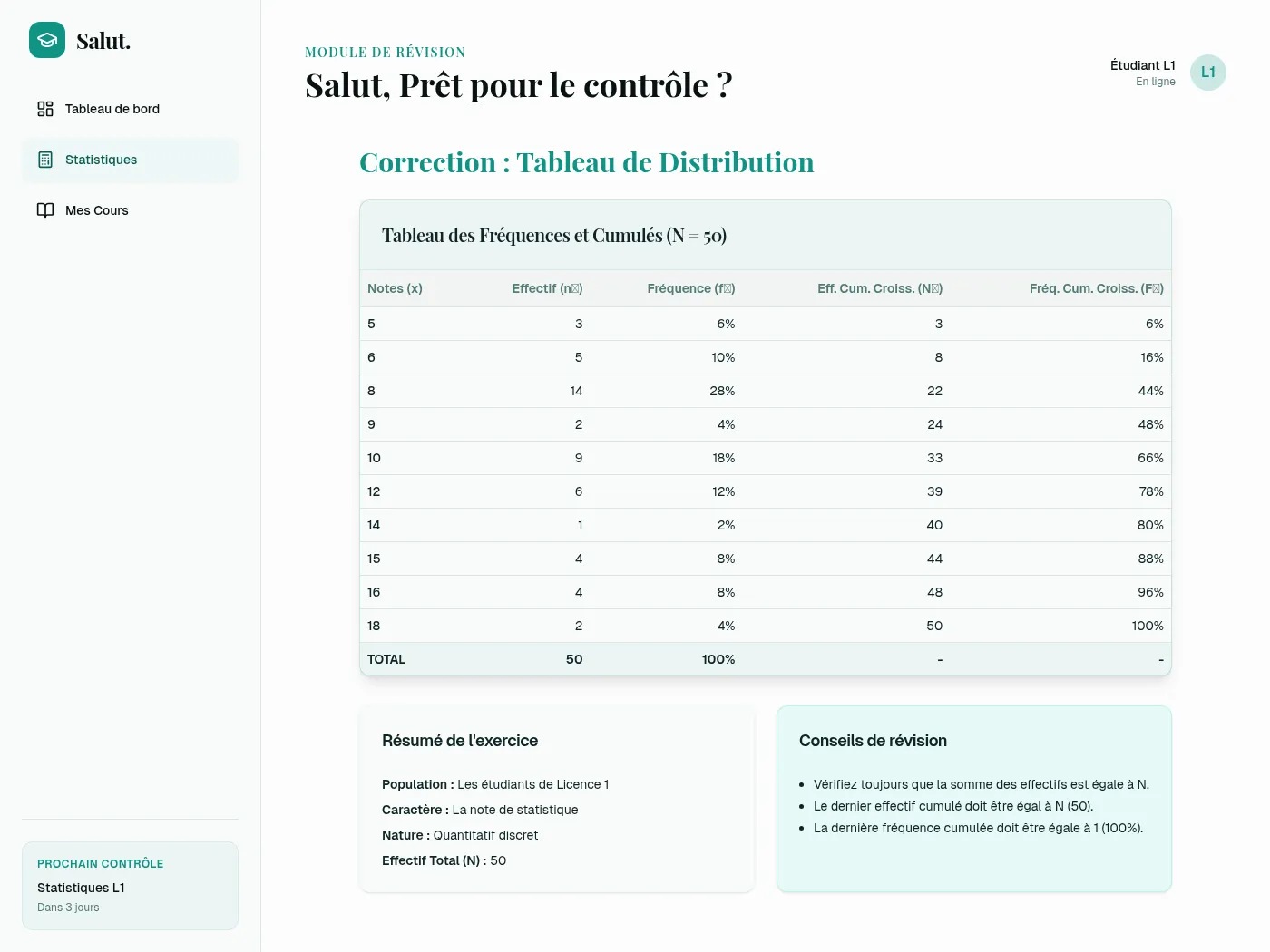 Salut