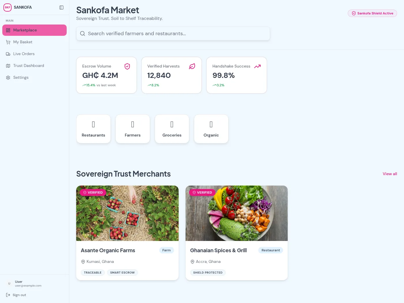 Sankofa Market Platform