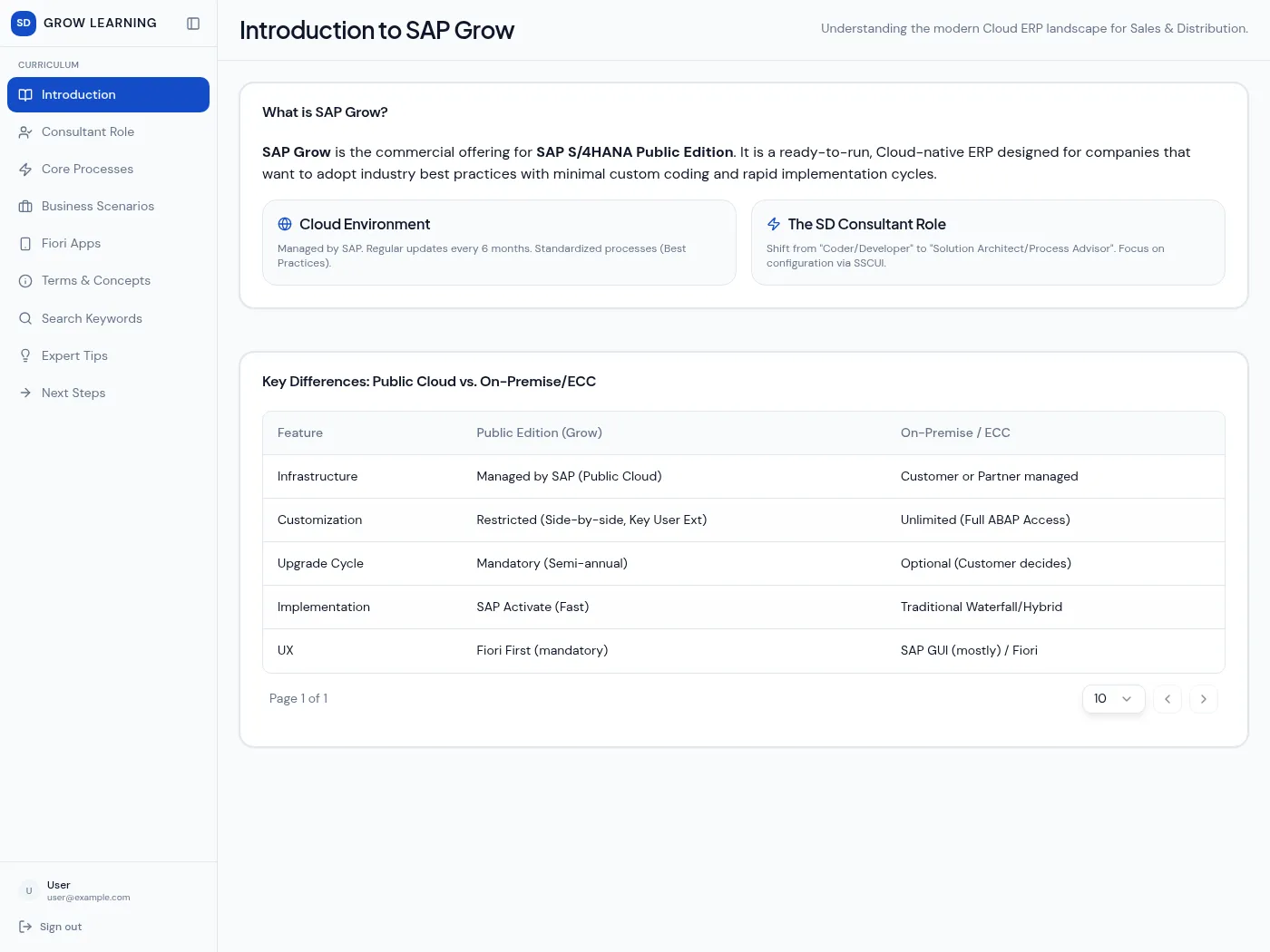 SAP Grow SD Learning Page