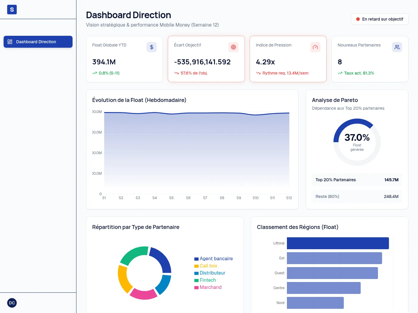 Sara Money Power Dashboard