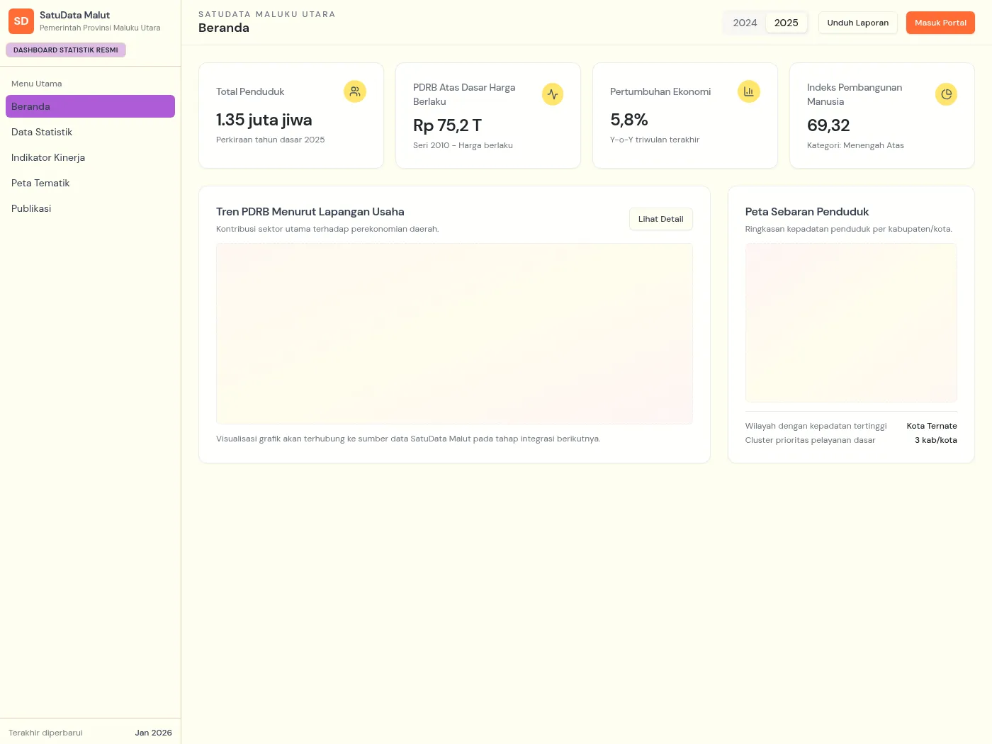 SatuData Dashboard Clone