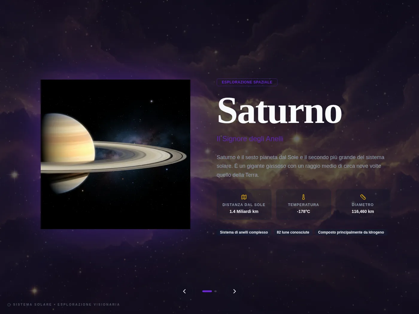 Saturn & Pluto Slide