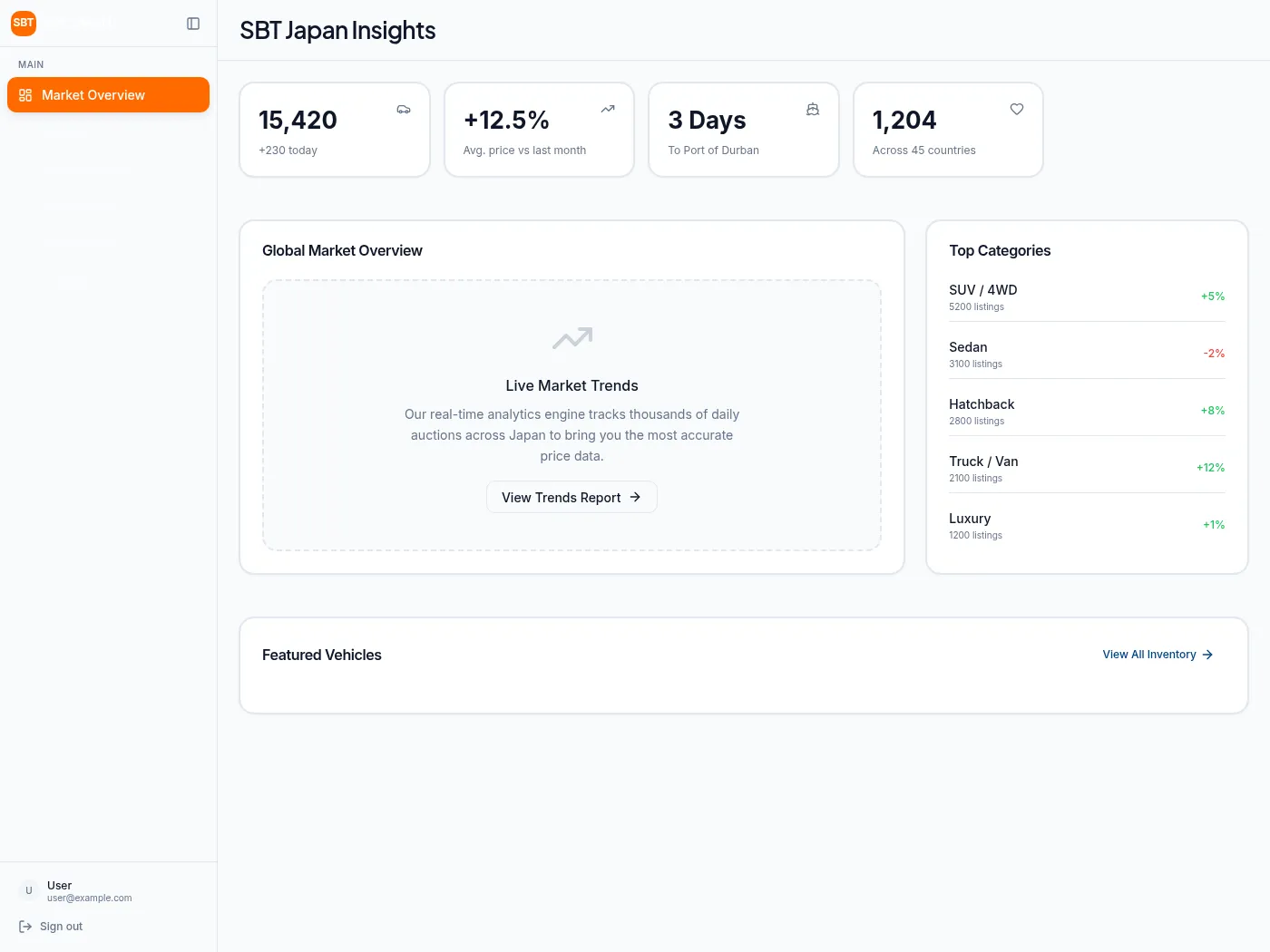 SBT Japan Insights