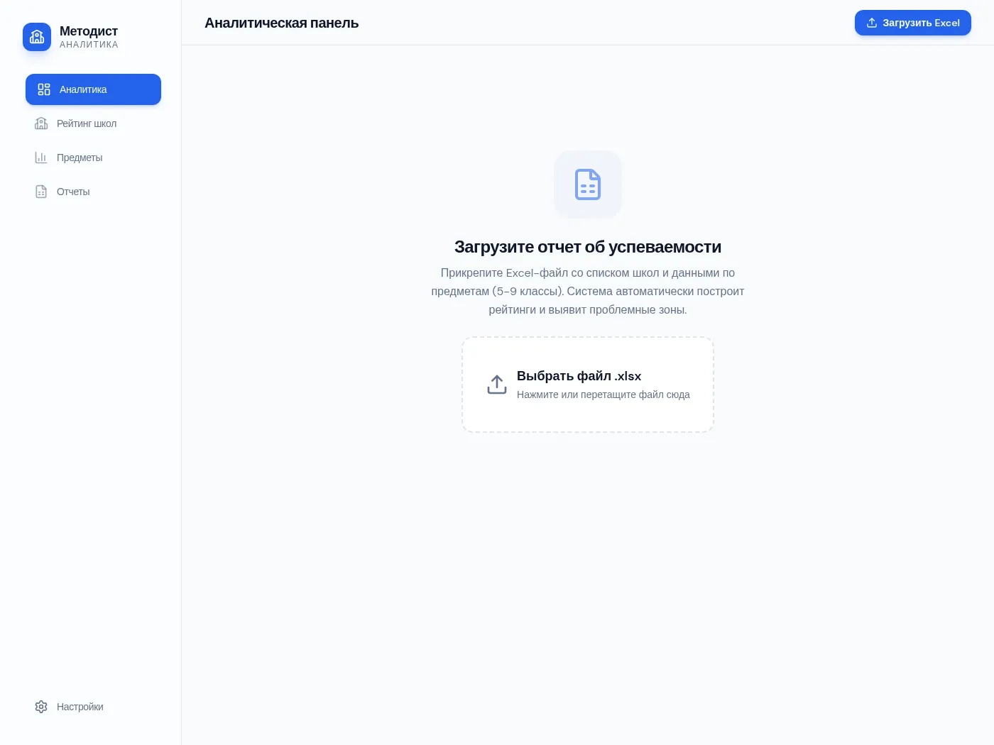Методист-Аналитик Dashboard