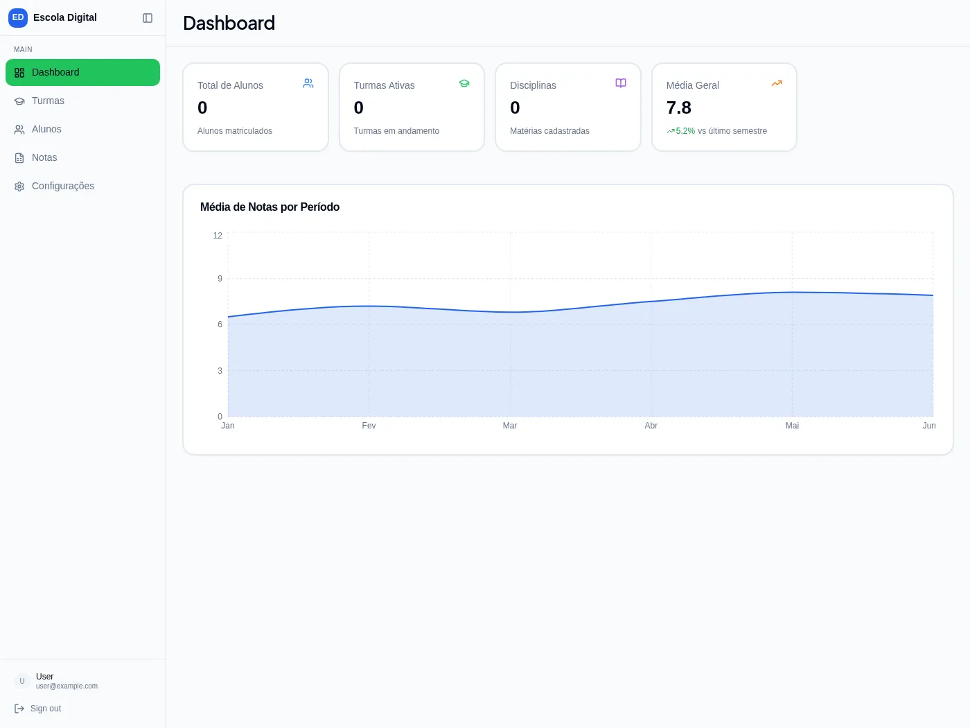 School Grade Portal
