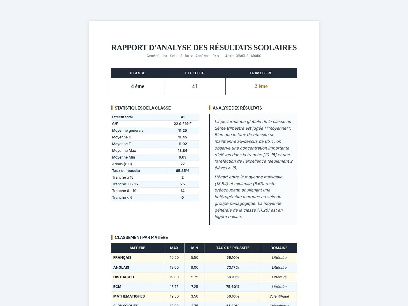 School Data Analyst Pro