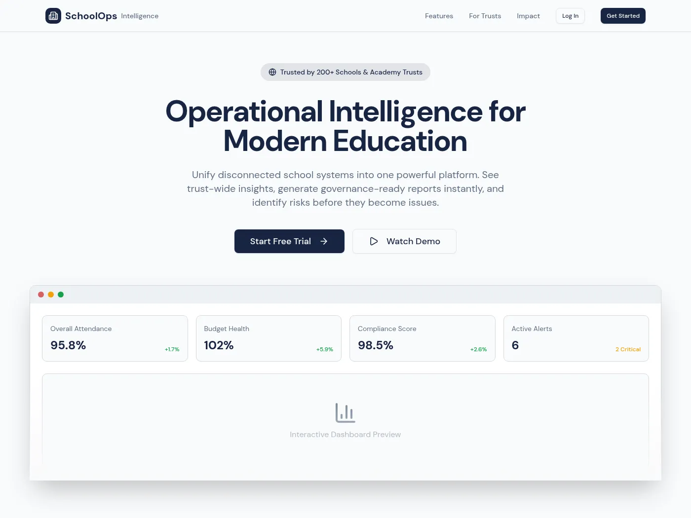 SchoolOps Intelligence Suite