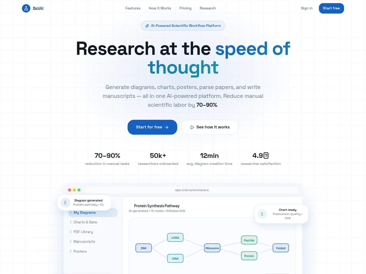 SciAI Workflow Platform