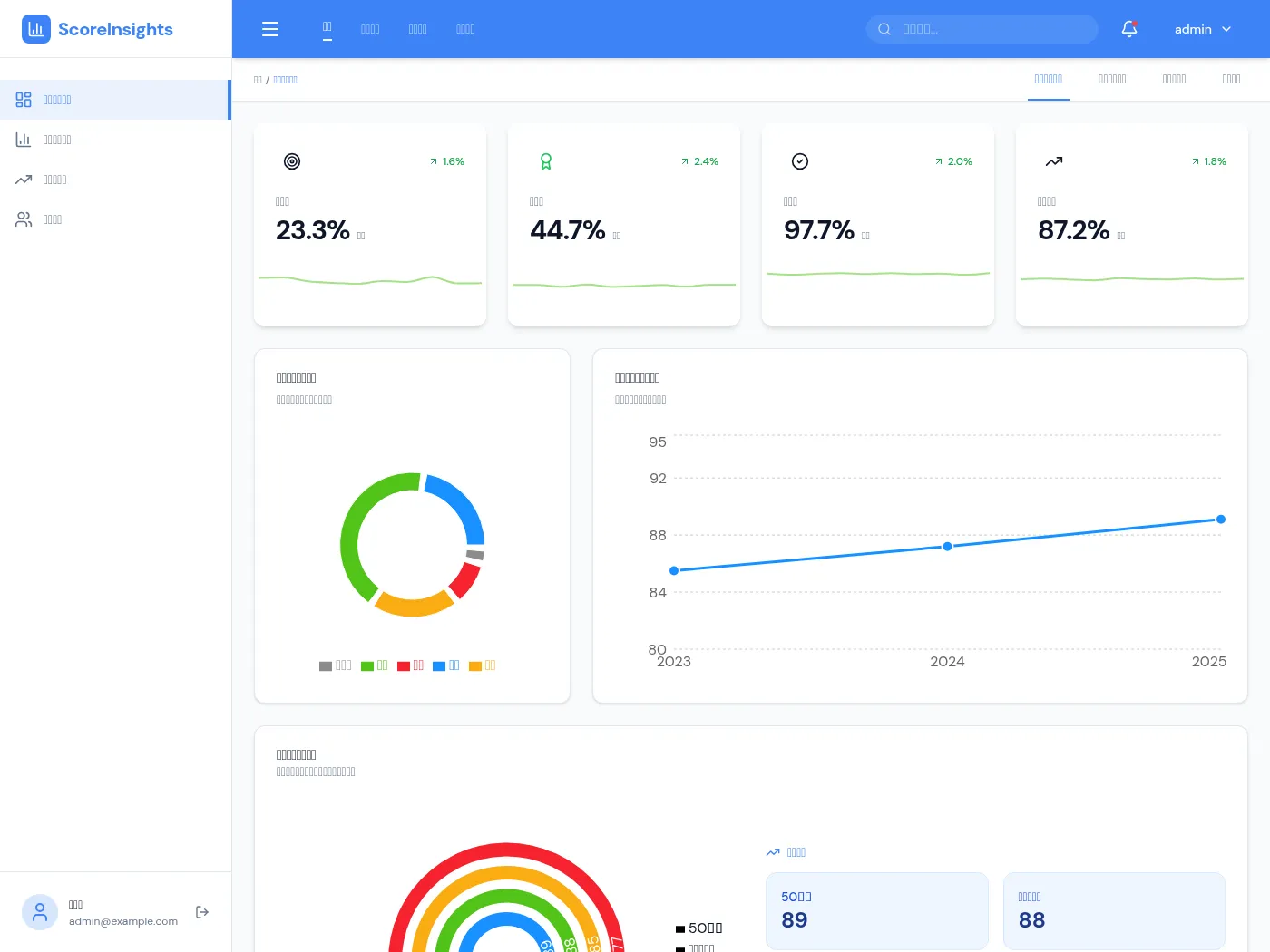 Score Insights Dashboard