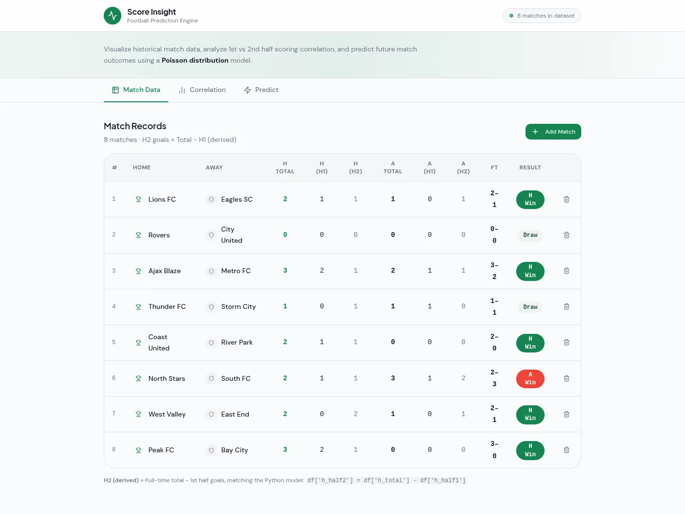 Score Insight Predictor