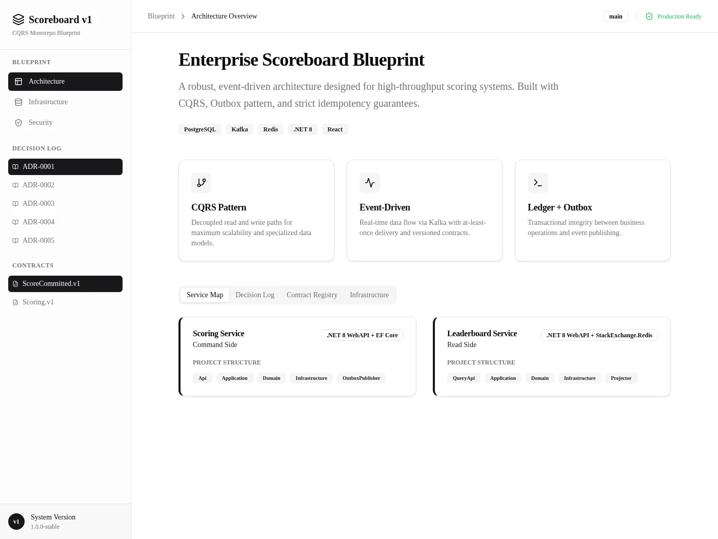 Scoreboard CQRS Blueprint