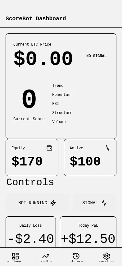 ScoreBot Trader