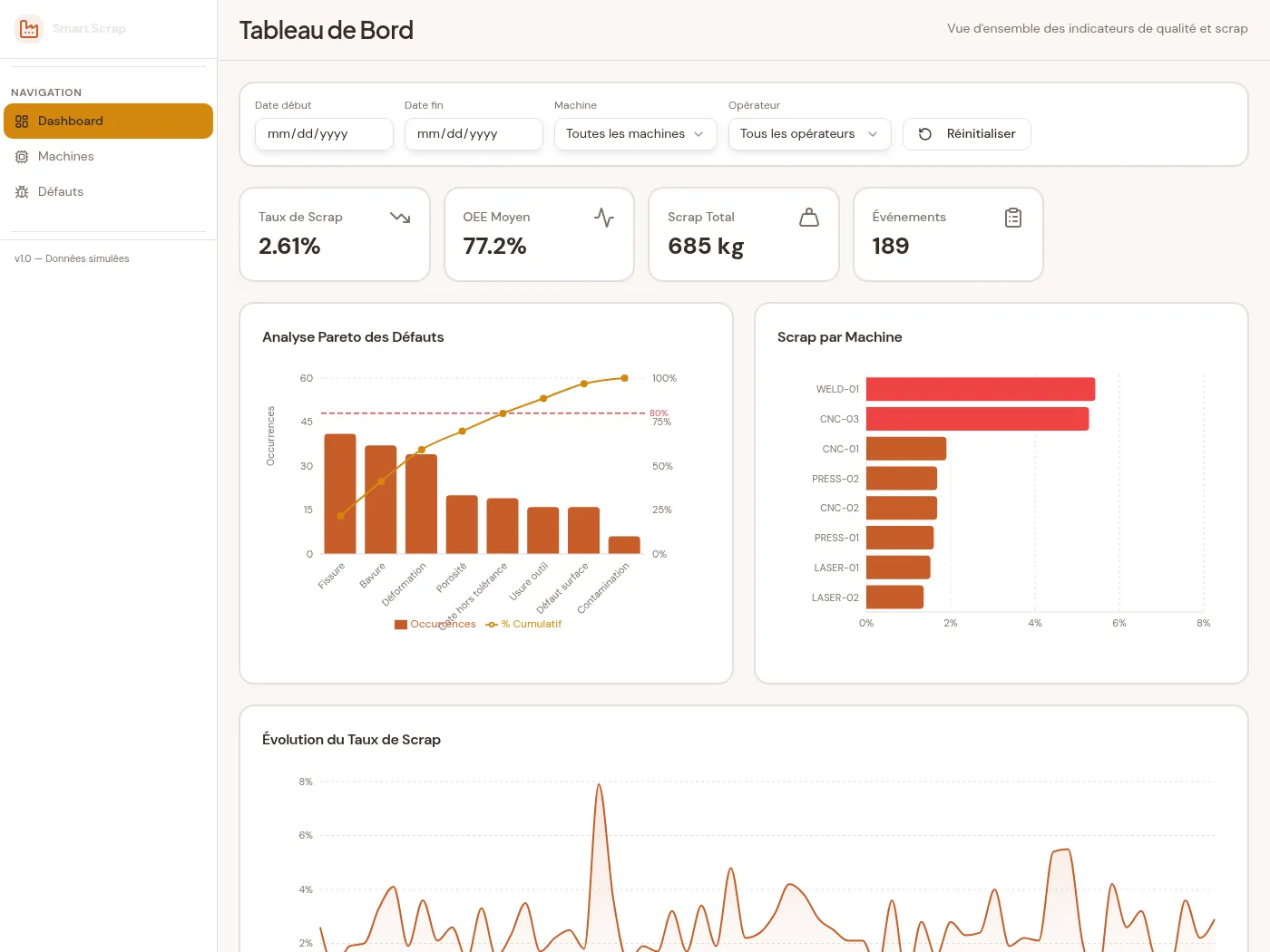 Smart Scrap Dashboard