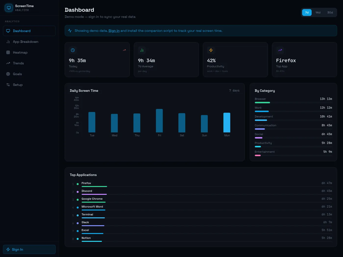 ScreenTime Analyzer