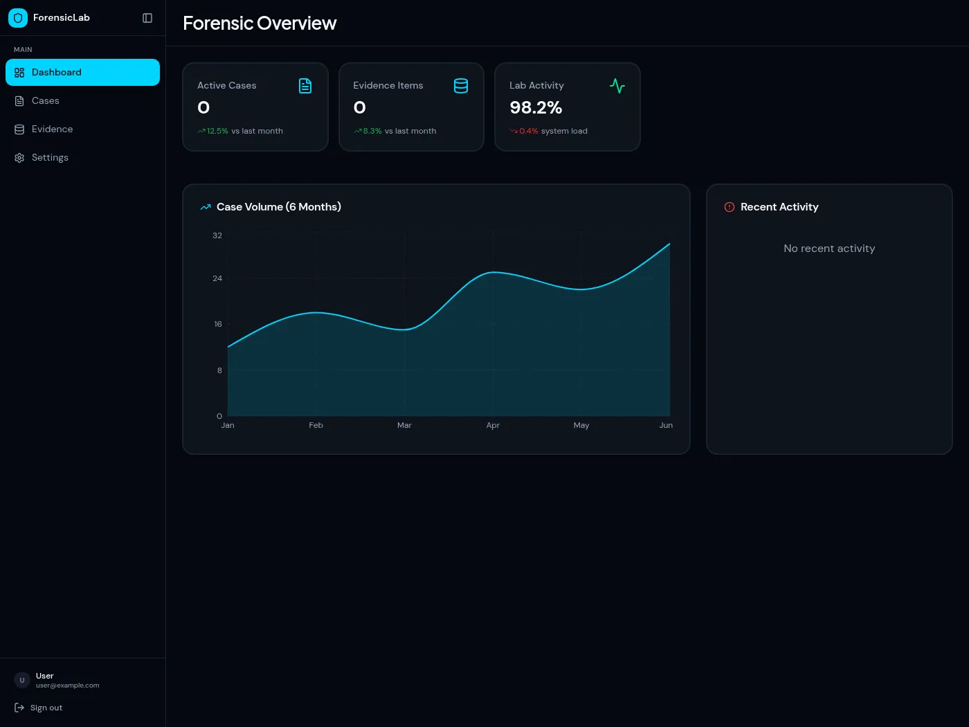 Secure App Database Boost