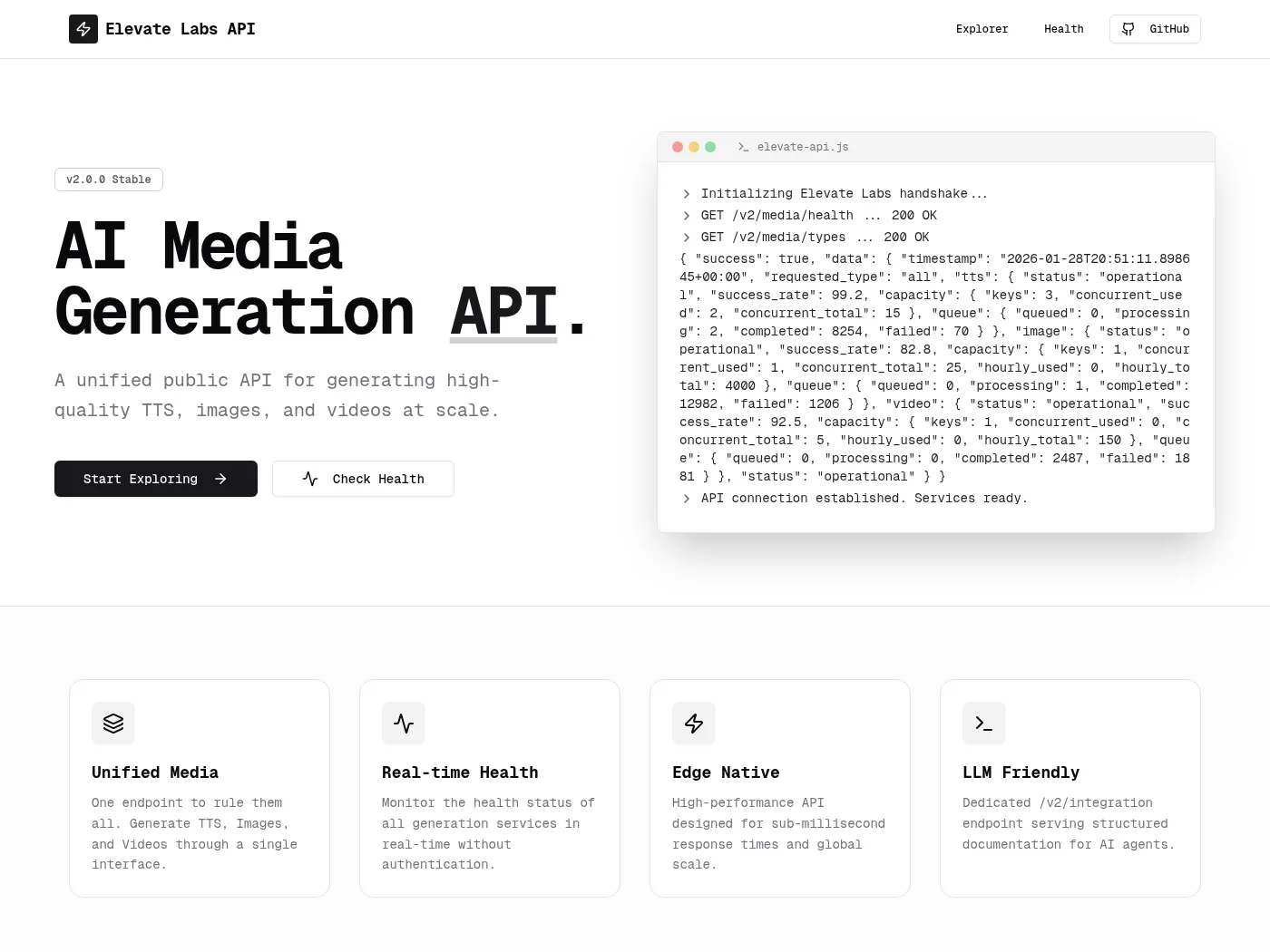 Self-Referential API Site