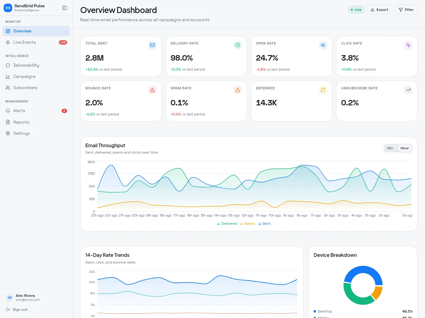 SendGrid Pulse Dashboard