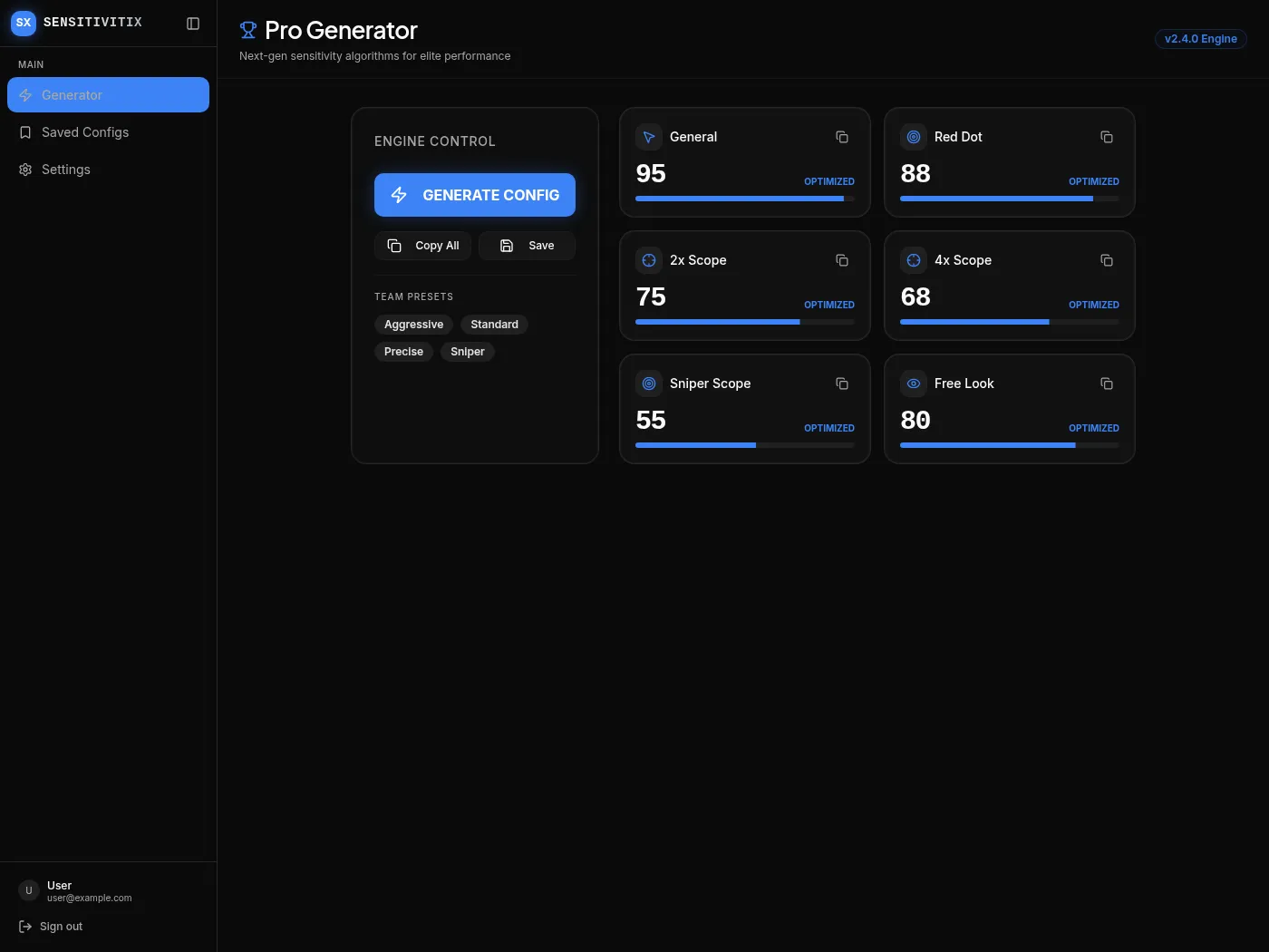SensitivitiX Pro