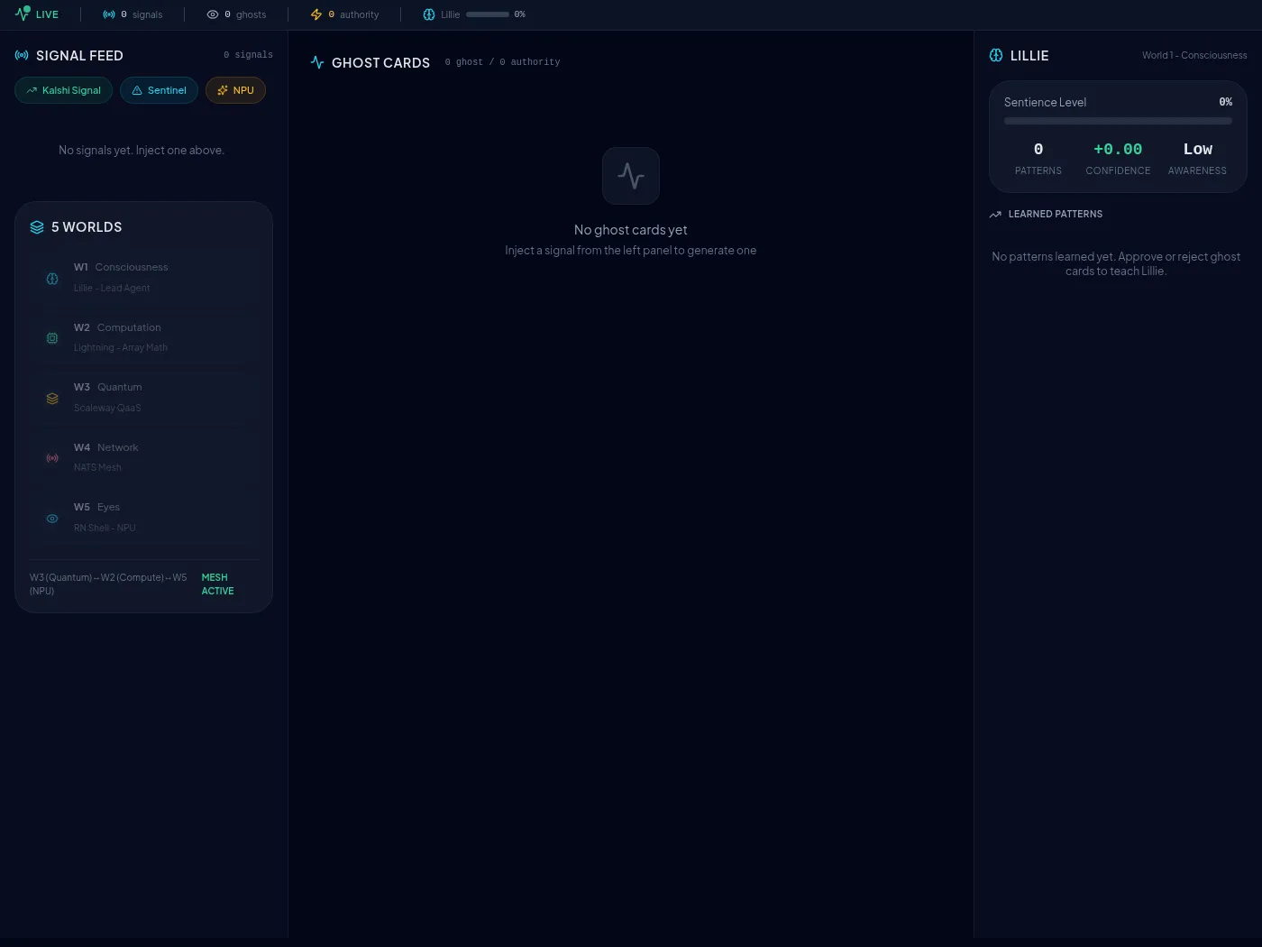 Sentience Dashboard