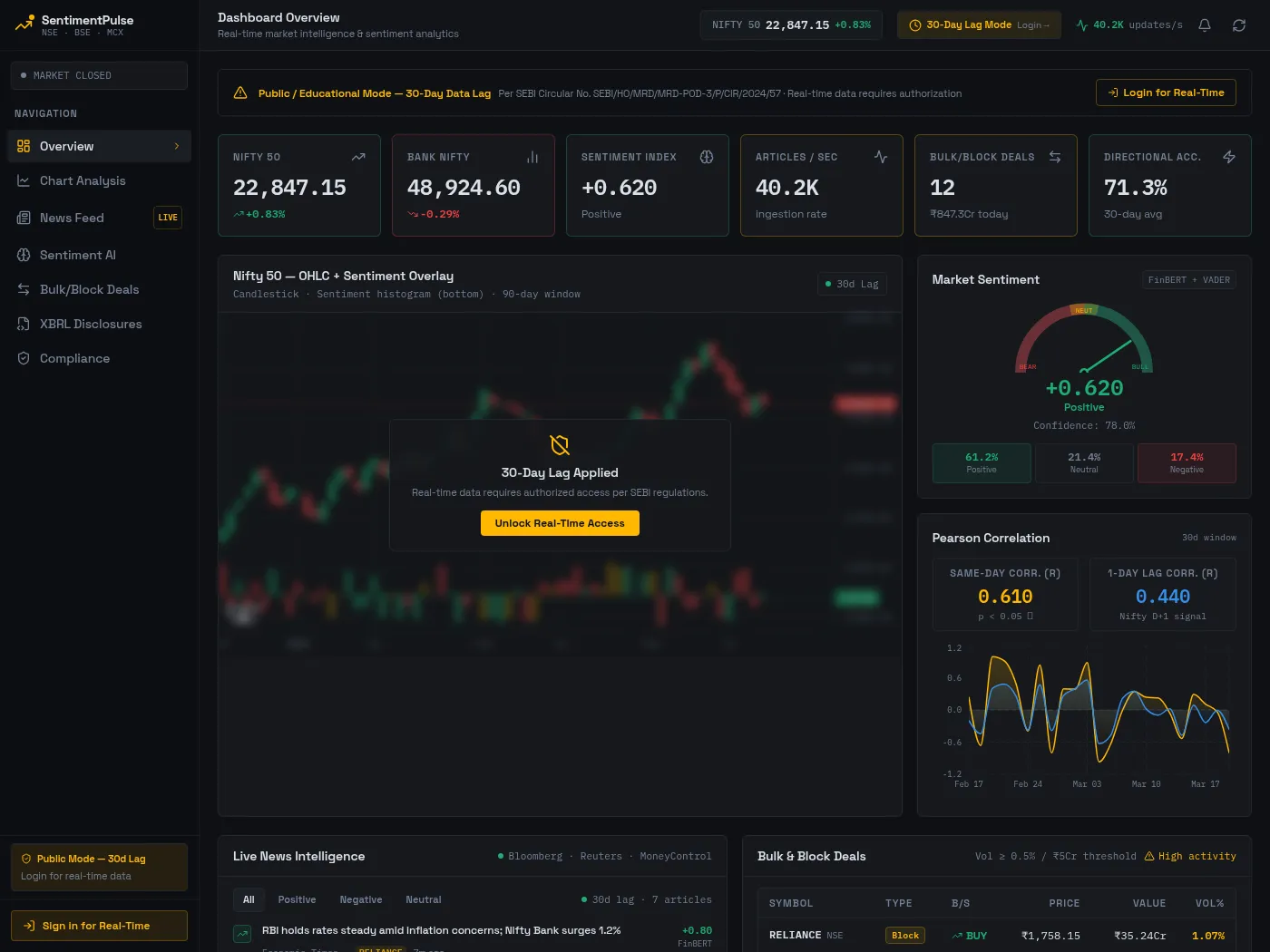 SentimentPulse NSE Dashboard