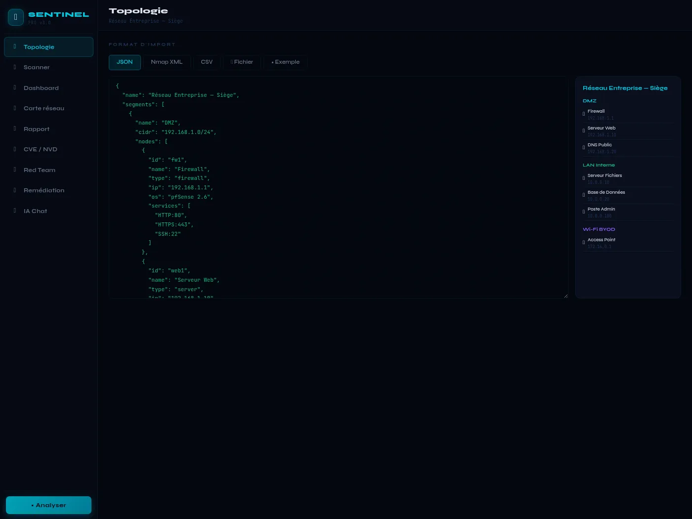 Sentinel Network Analyzer