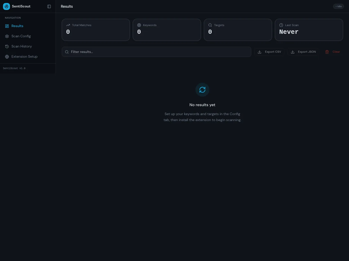 SentiScout Dashboard