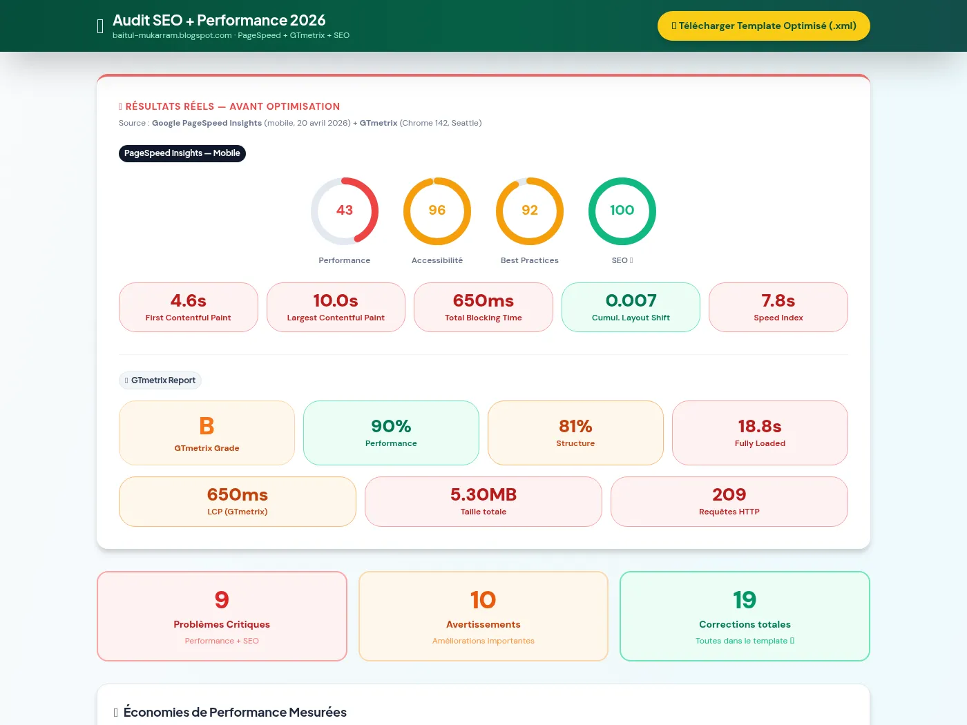 SEO Blogger Analyzer
