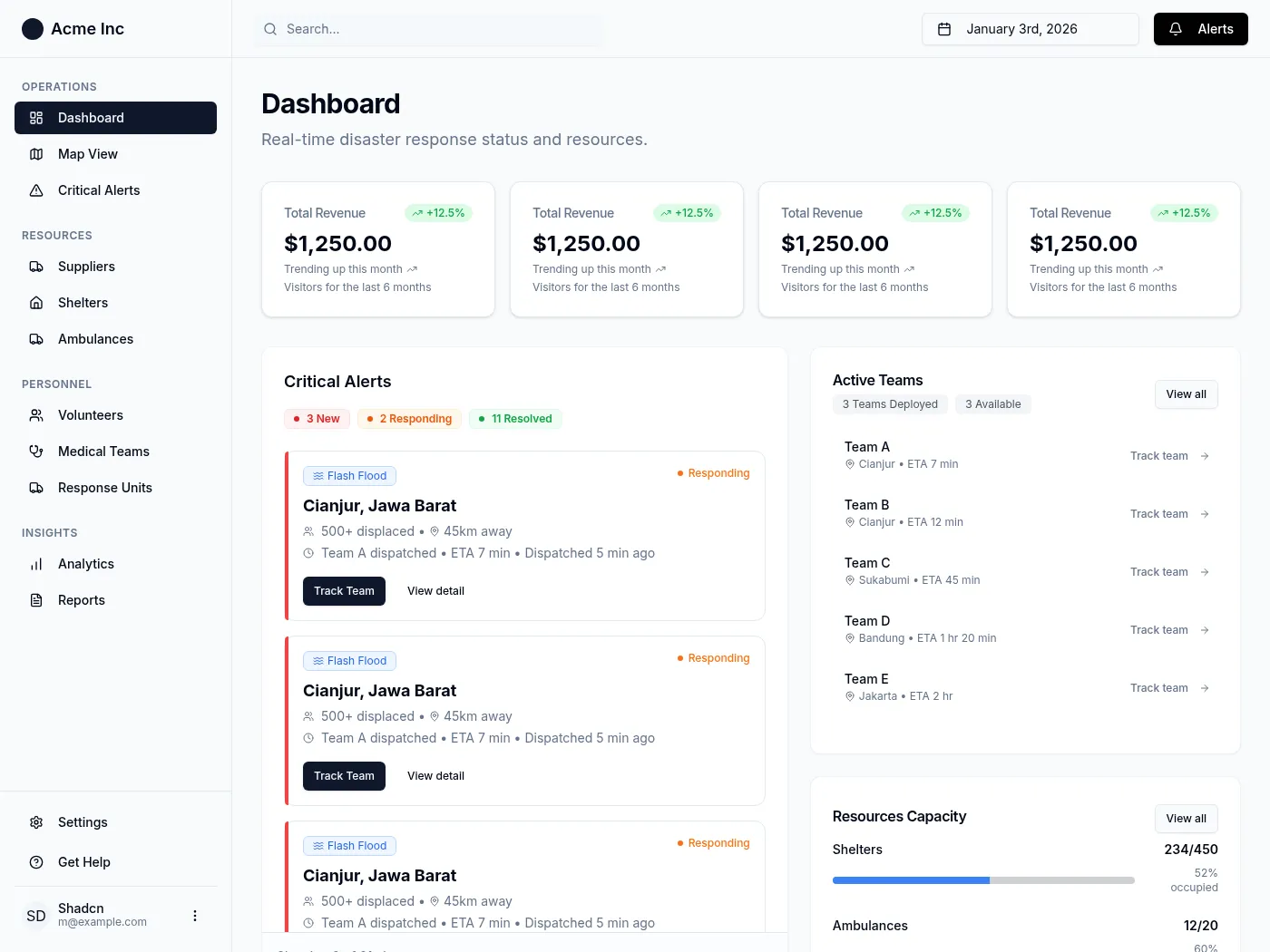 Shadcn Dashboard Redesign
