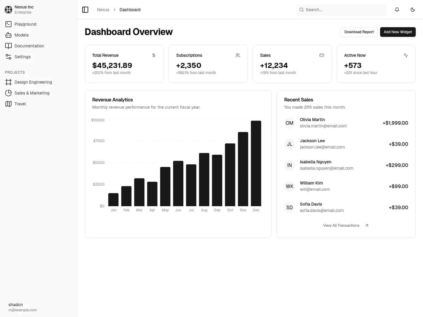 Shadcn Dashboard UI