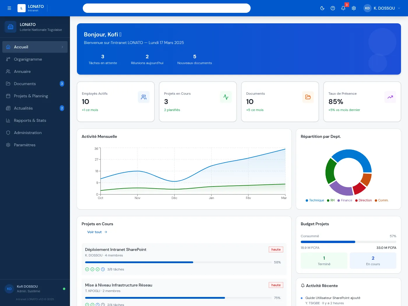 SharePoint Complete Suite