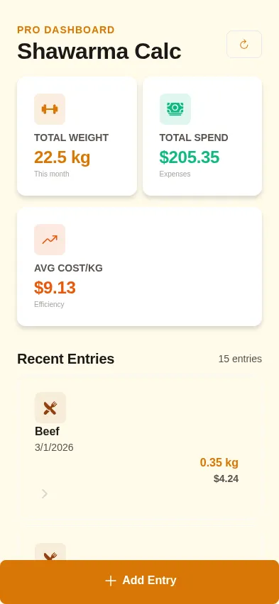 Shawarma Calc Pro